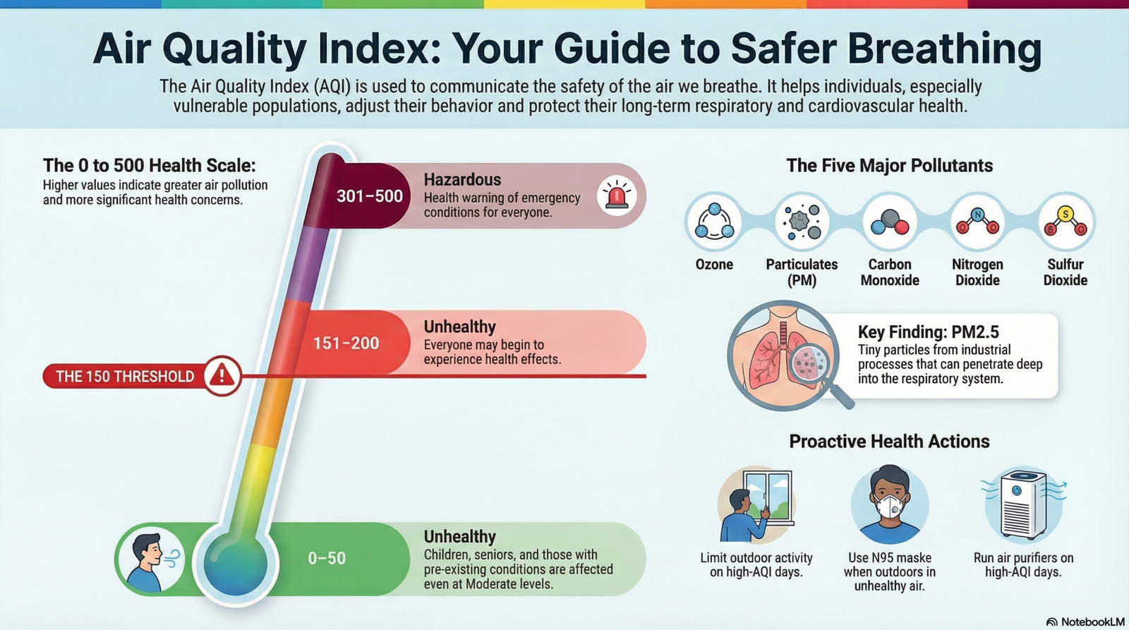 Air Quality Index: What the Numbers Mean for Your Health